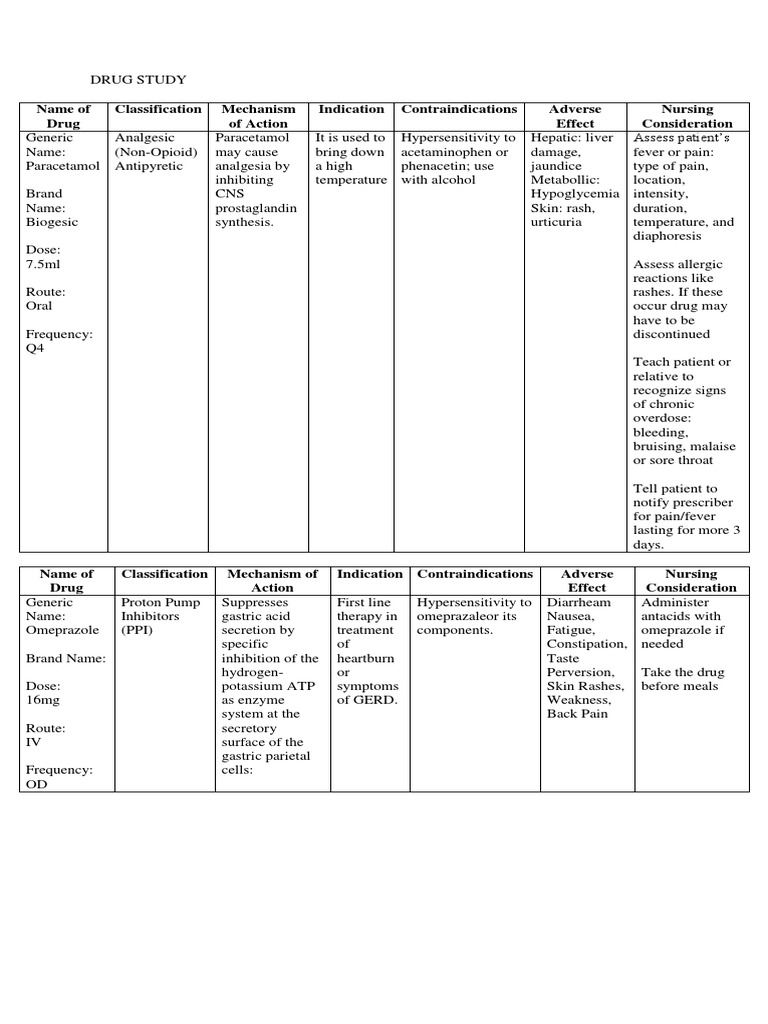 Drug Study | PDF | Analgesic | Pharmacology