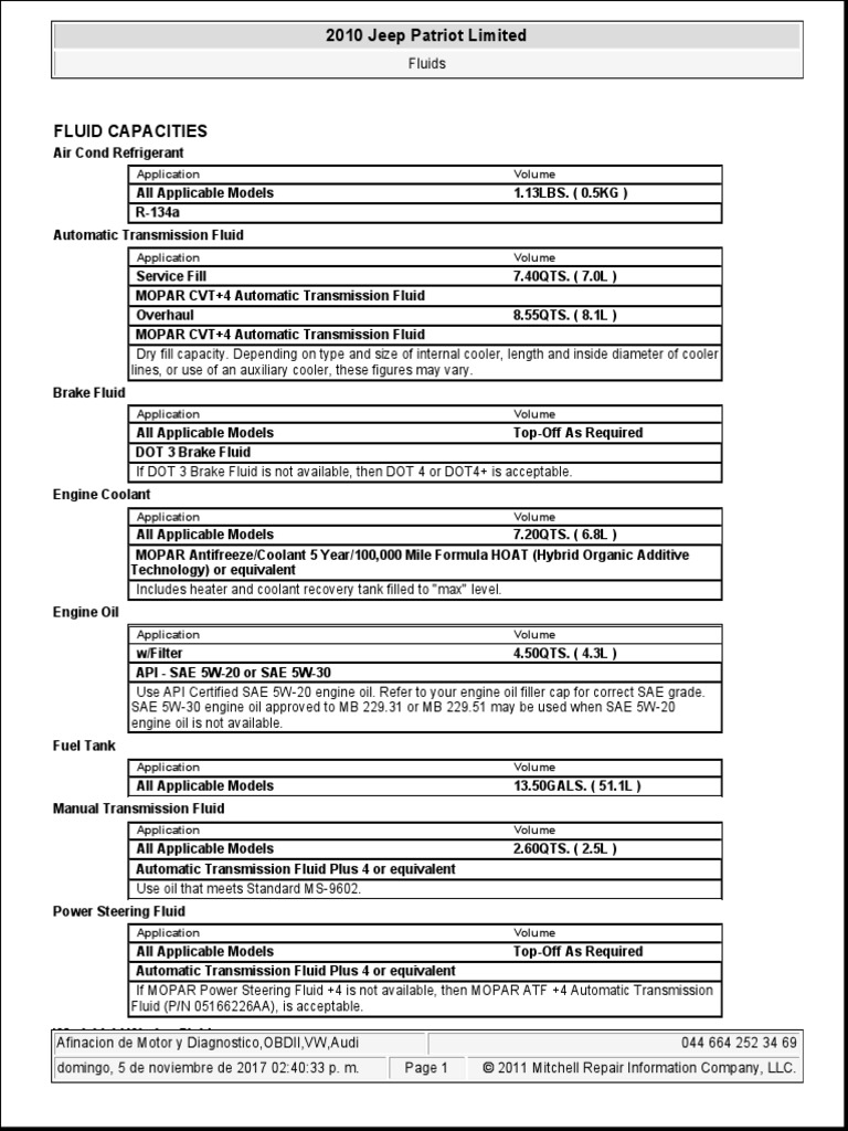 Jeep Patriot 24 Oil Capacity