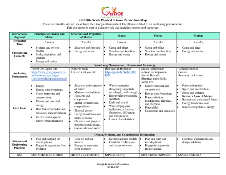 8th Grade Physical Science Map | PDF | Matter | Force
