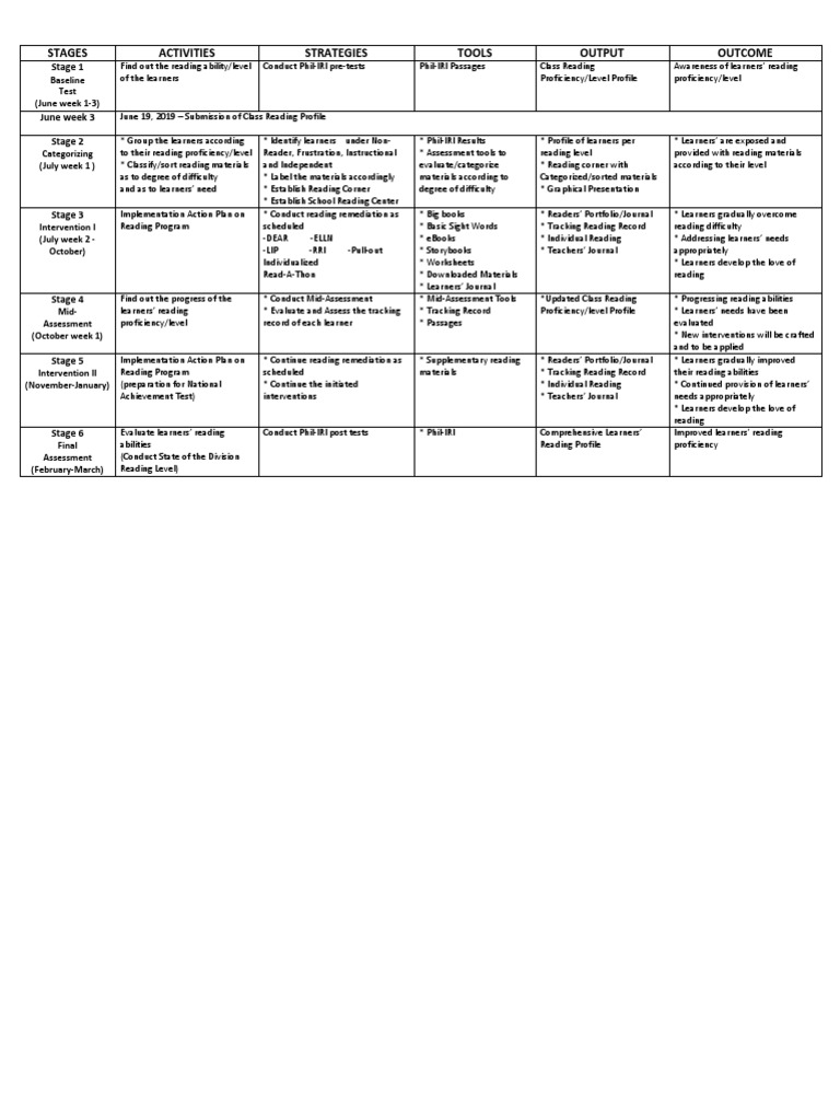 Slnhs Rpi Matrix Sample | PDF | Education Theory | Learning