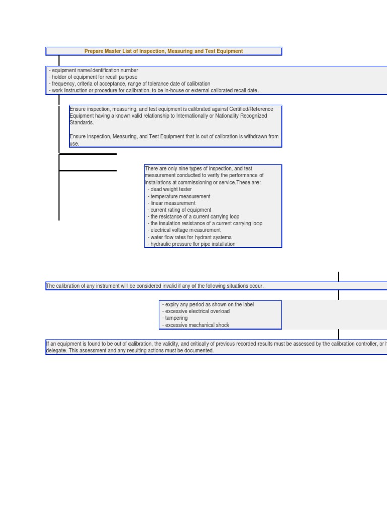 Calibration Master List Preparation | PDF