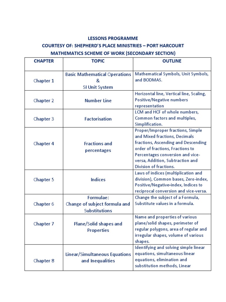 Schemes of Work | PDF | Quadratic Equation | Trigonometric Functions