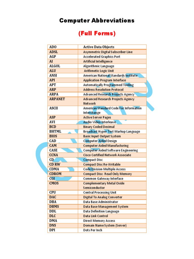 Computer Full Forms | Download Free PDF | Compact Disc | Computer Network