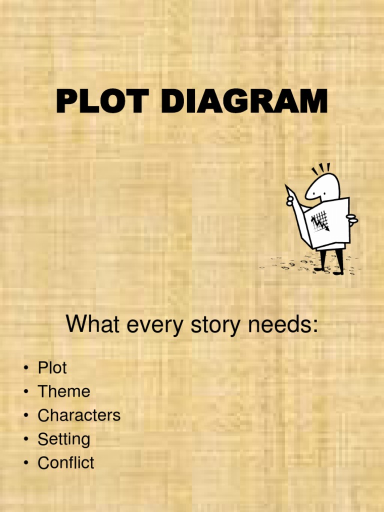Elements of A Plot Diagram | PDF | Plot (Narrative) | Narration