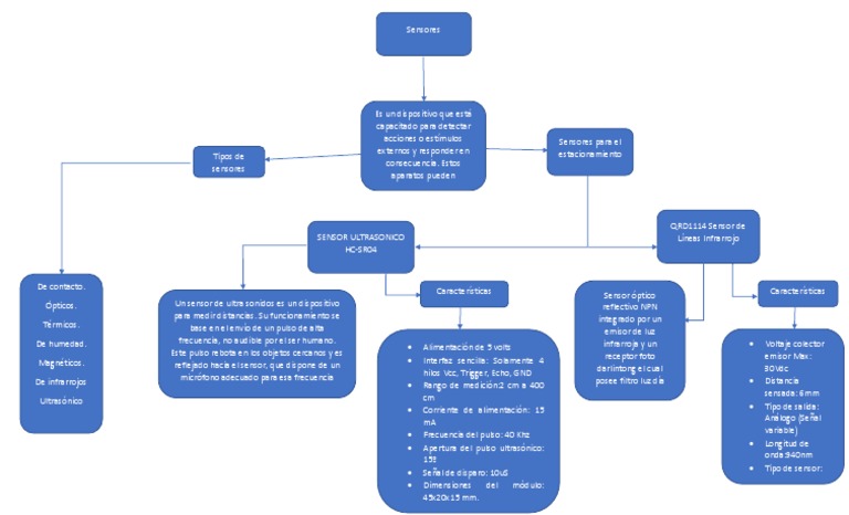 Mapa Conceptual Sensores | PDF | Sensor | Frecuencia
