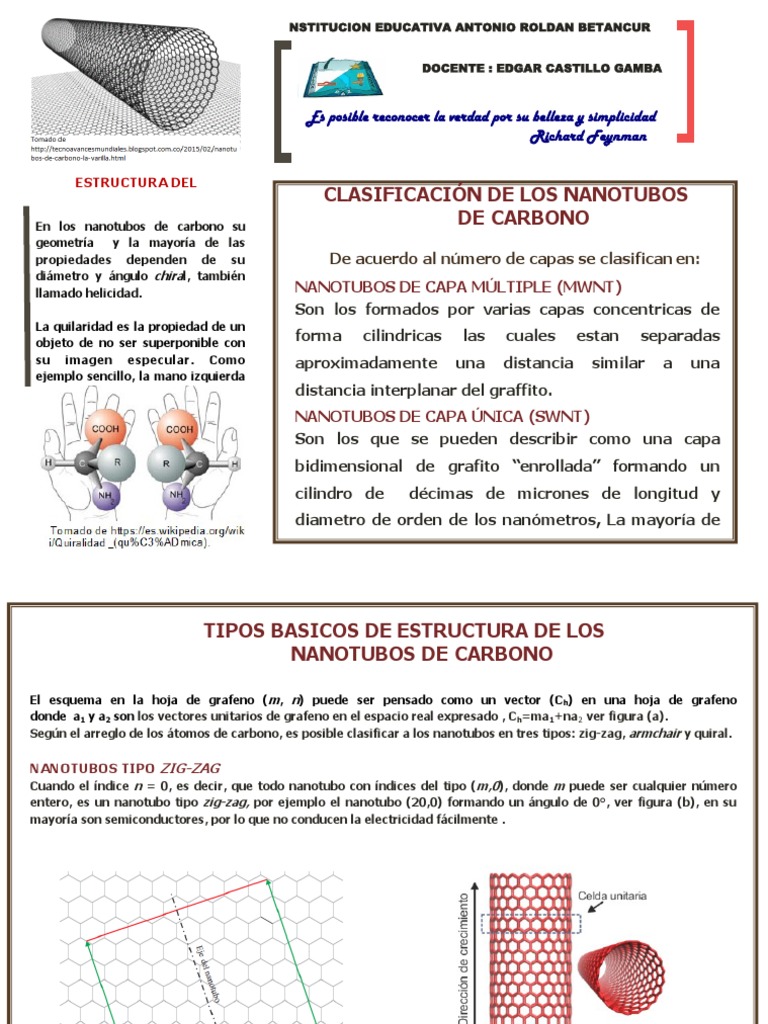 Estructura Del Nanotubo de Carbono | Nanotubo de carbono | Formas de carbono