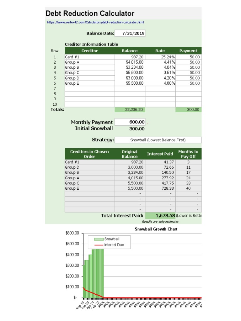 Debt Reduction Calculator | PDF | Interest | Payments
