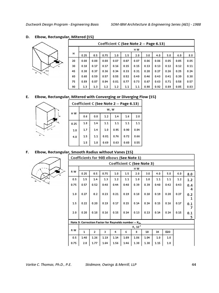 D. Elbow, Rectangular, Mitered (15) : Coefficient C (See Note 2 - Page ...