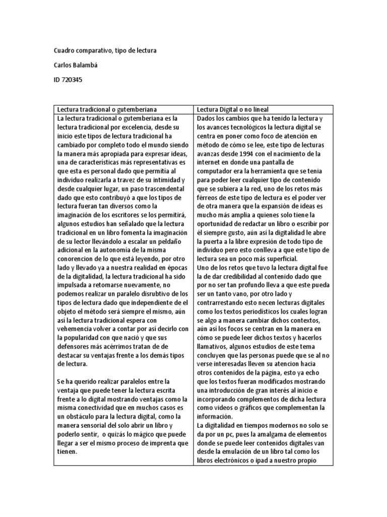 Cuadro Comparativo Tipos de Lecturas | Libros | E Books