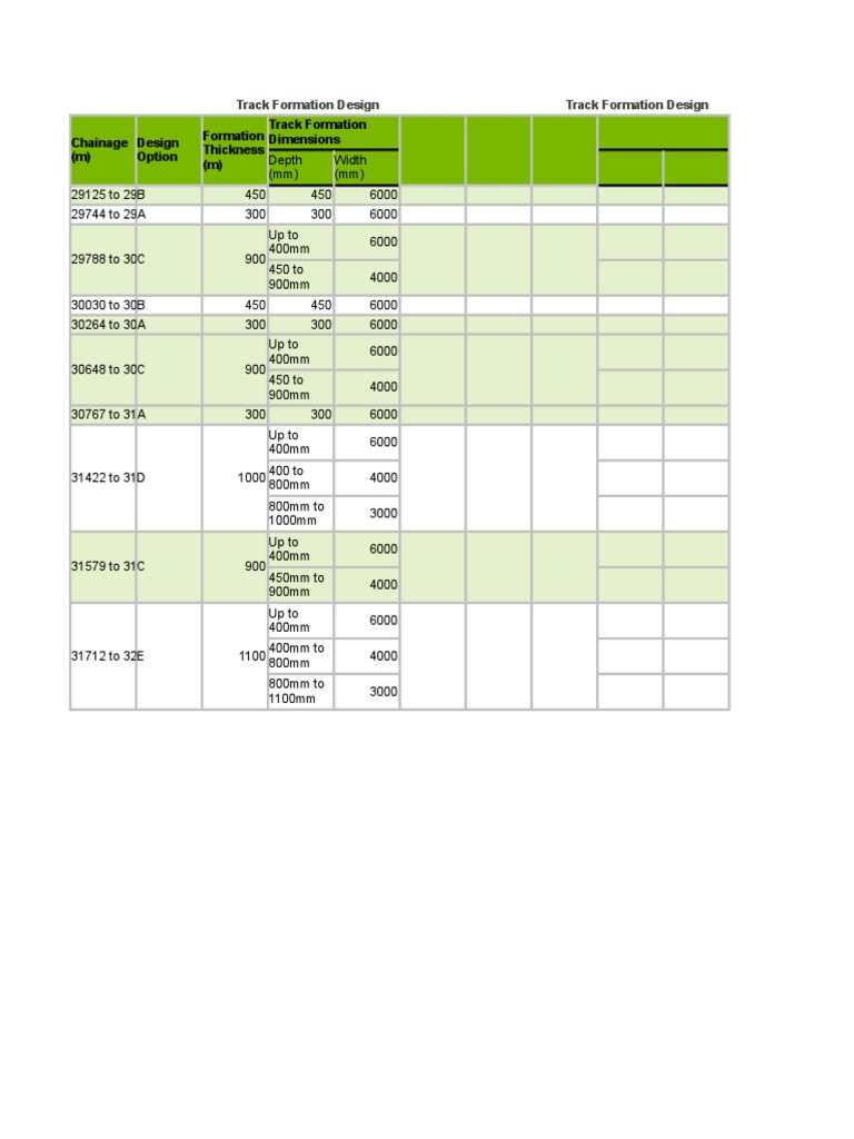 Table 1 Track Formation Design Table 2 Track Formation Design | PDF