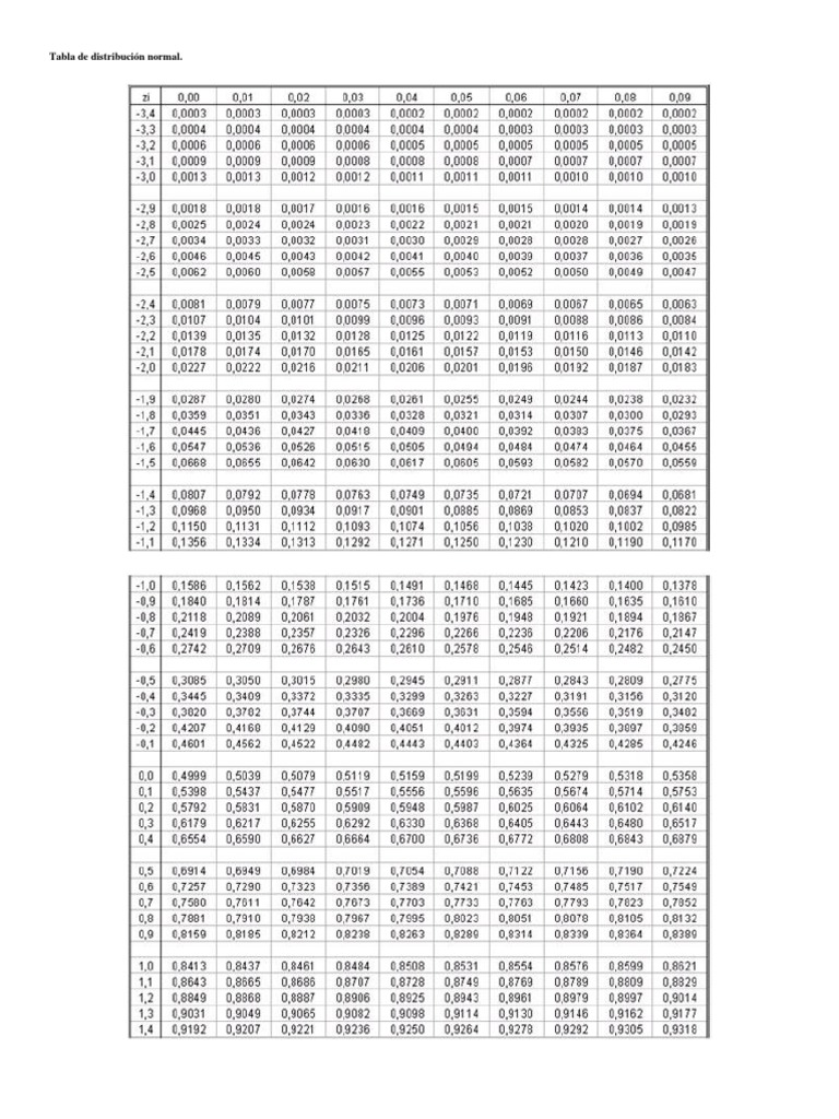 Tabla de Distribución Normal | PDF | Teoría estadística | Estadísticas