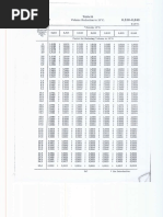 ASTM Table 53 Density Data | PDF | Applied And Interdisciplinary ...