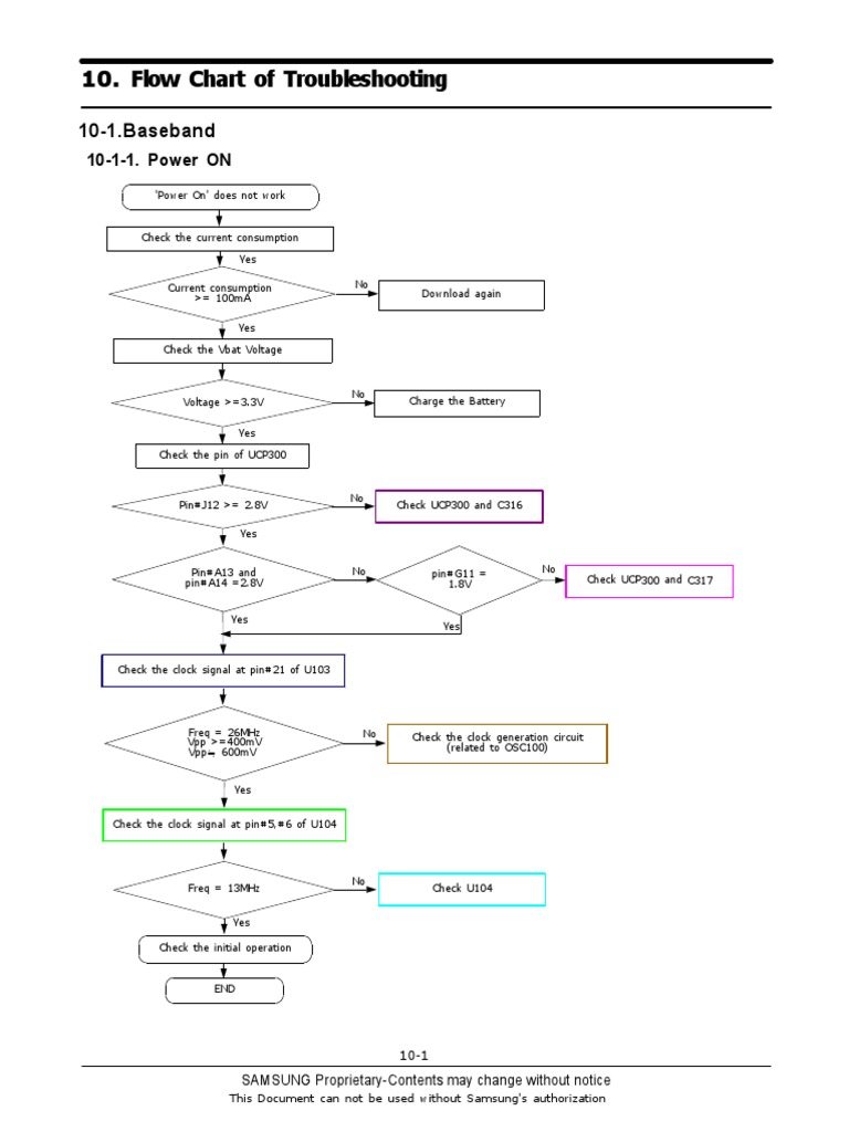 Flow Chart of Troubleshooting: 10-1.baseband | PDF | Electronic ...