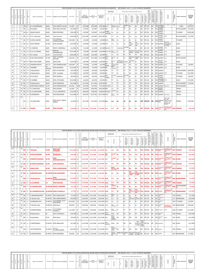 HM Seniority List | PDF | Bachelor Of Science | Academic Degree