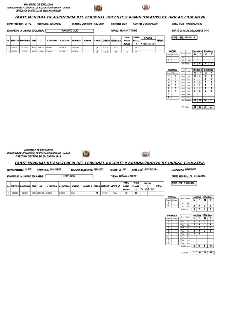 Parte Mensual. | PDF