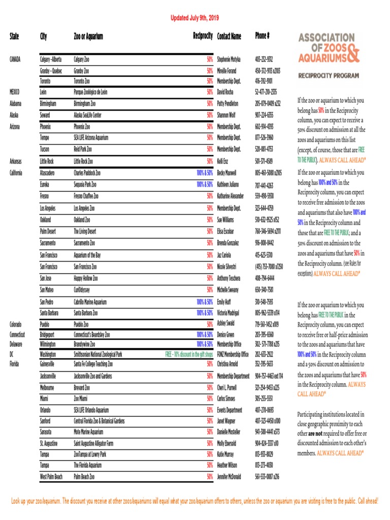 National Aviary Reciprocity Chart | PDF | Zoo | Environmental Protection