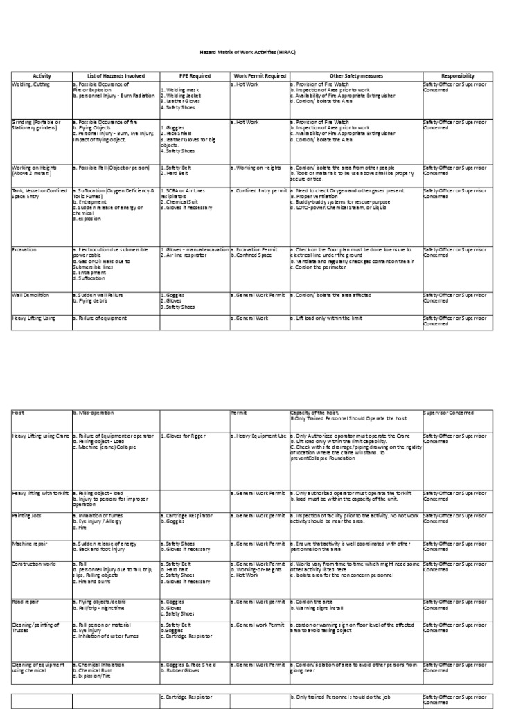 HIRAC | PDF | Personal Protective Equipment | Oxygen