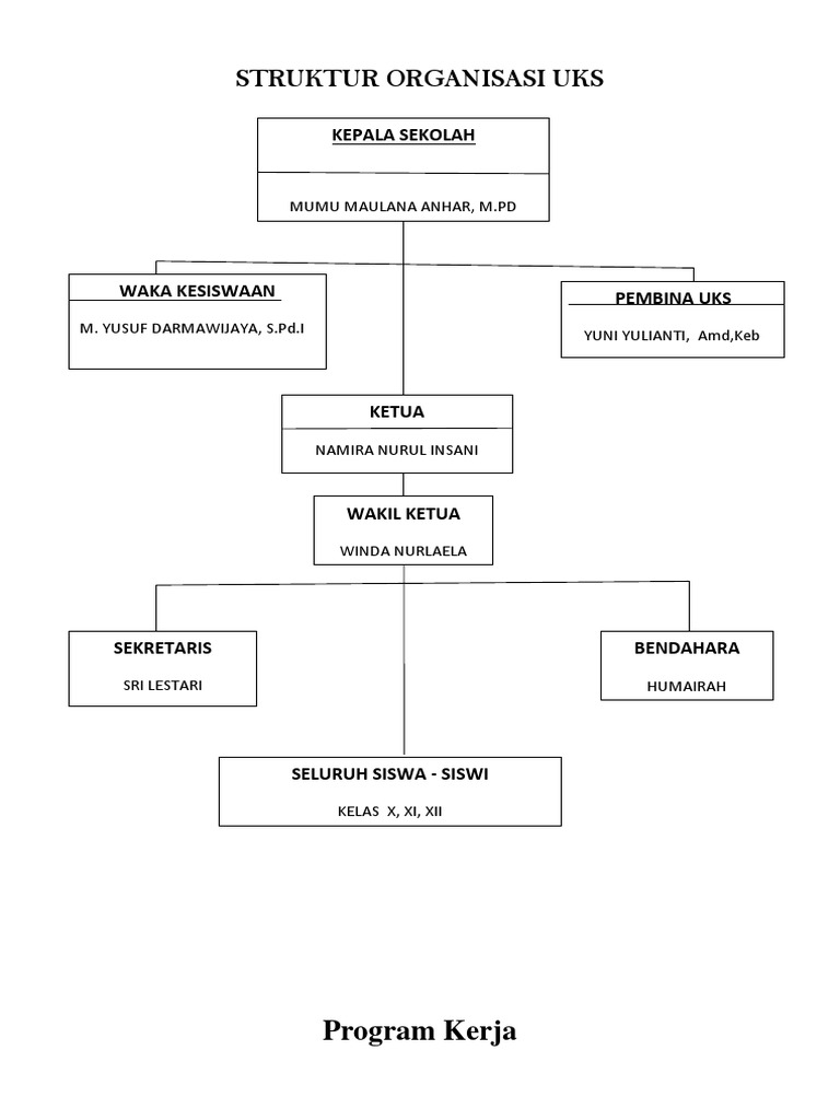 Struktur Organisasi Uks | PDF