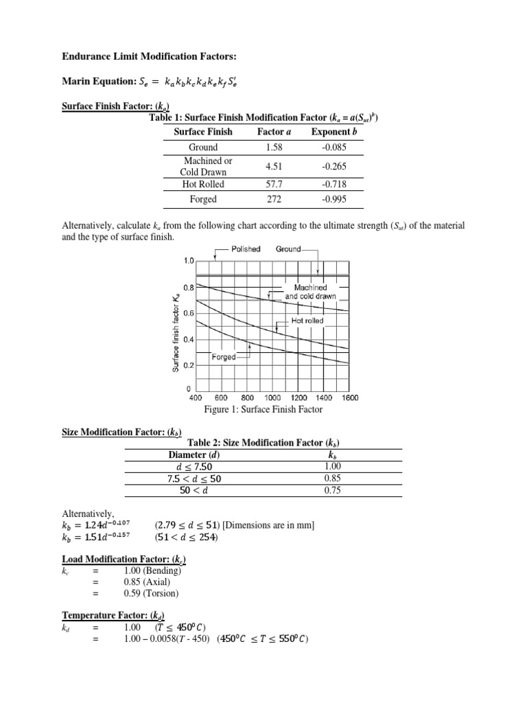 Endurance Limit Modifying Factors | PDF