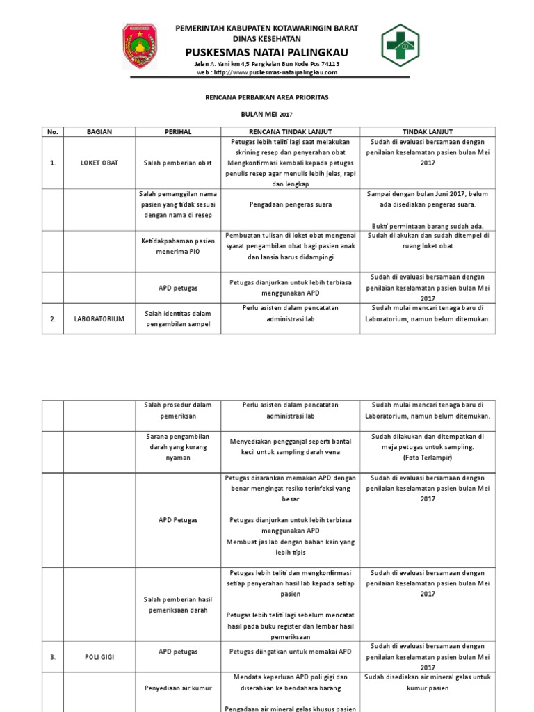 Sop Perbaikan | PDF