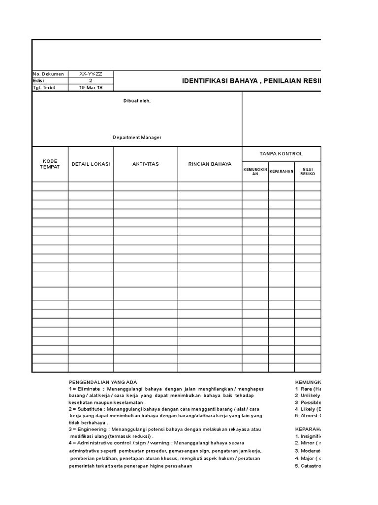 HIRADC Sample Form | PDF