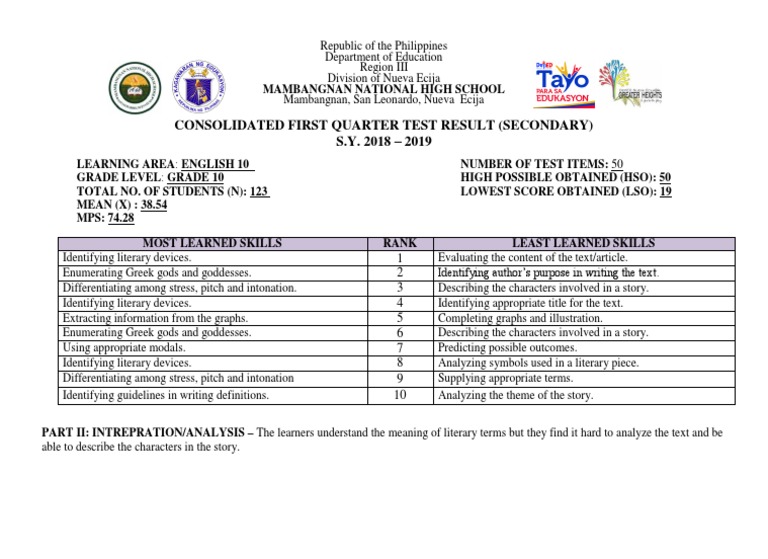 Most and Least Learned | PDF