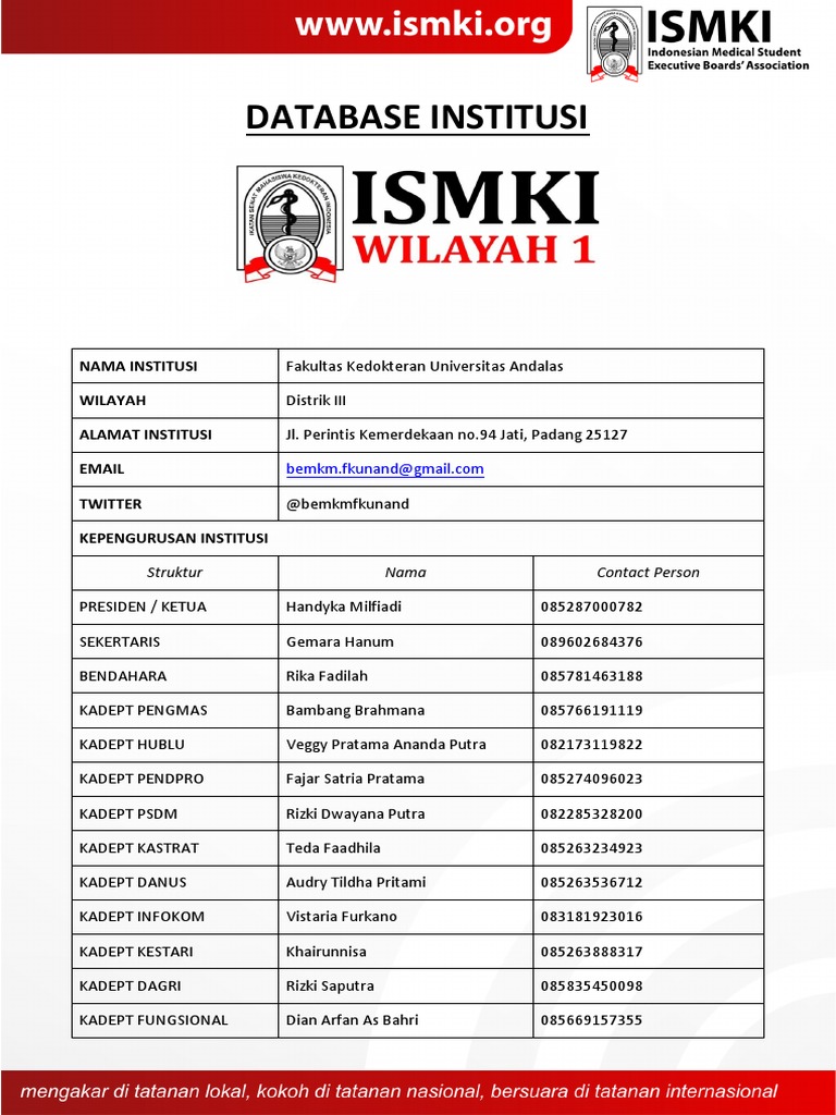 Database Fakultas Kedokteran Unand | PDF