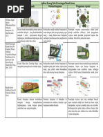 Pemahaman Zoning dalam Arsitektur | PDF