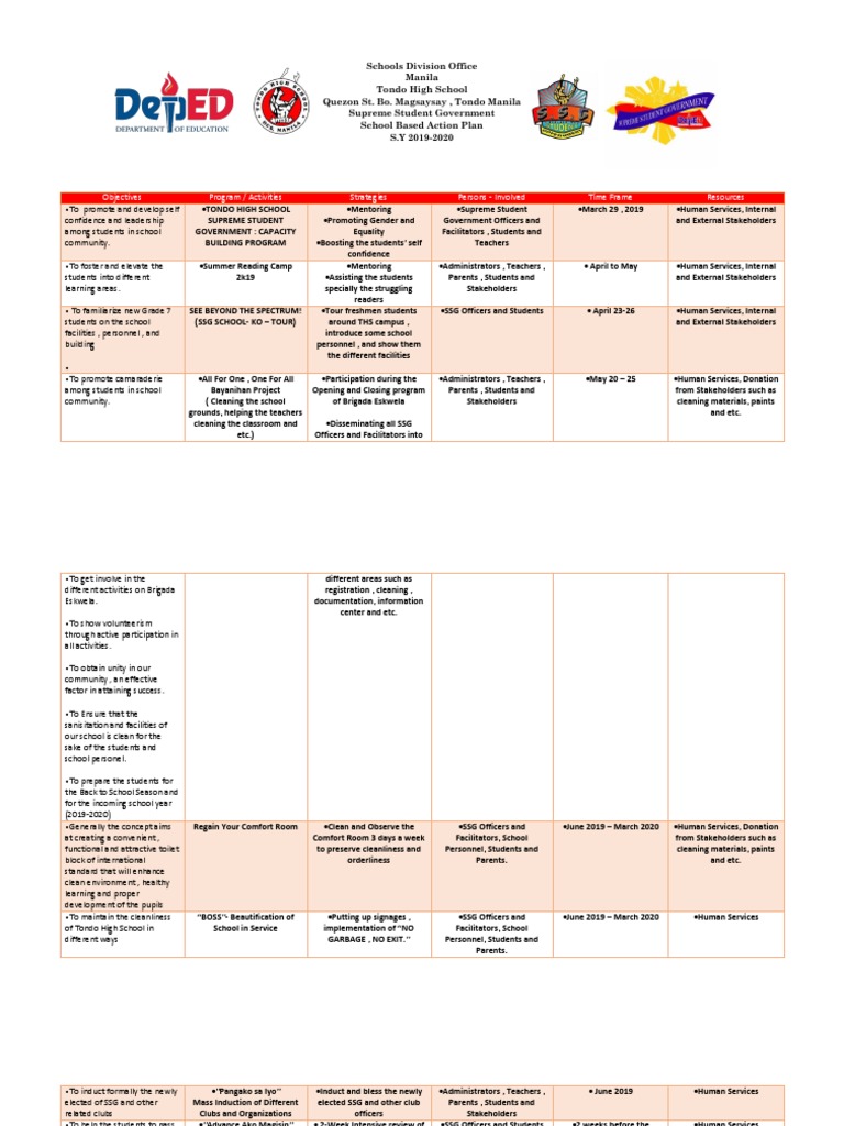 SSG Action Plan S.Y 2019 2020 | PDF | Teachers | Test (Assessment)