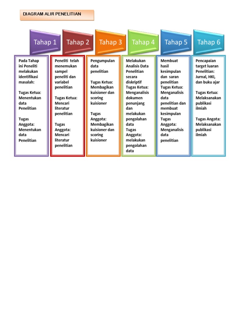 Diagram Alir Penelitian | PDF