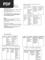 Earth Layer Densities Explained | PDF | Crust (Geology) | Earth