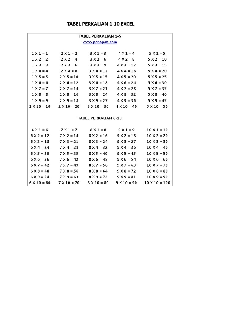 Tabel Perkalian 1-10 Lengkap Excel | PDF