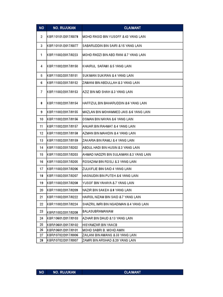 Summary Swift Cases | PDF | Courts | Malaysia
