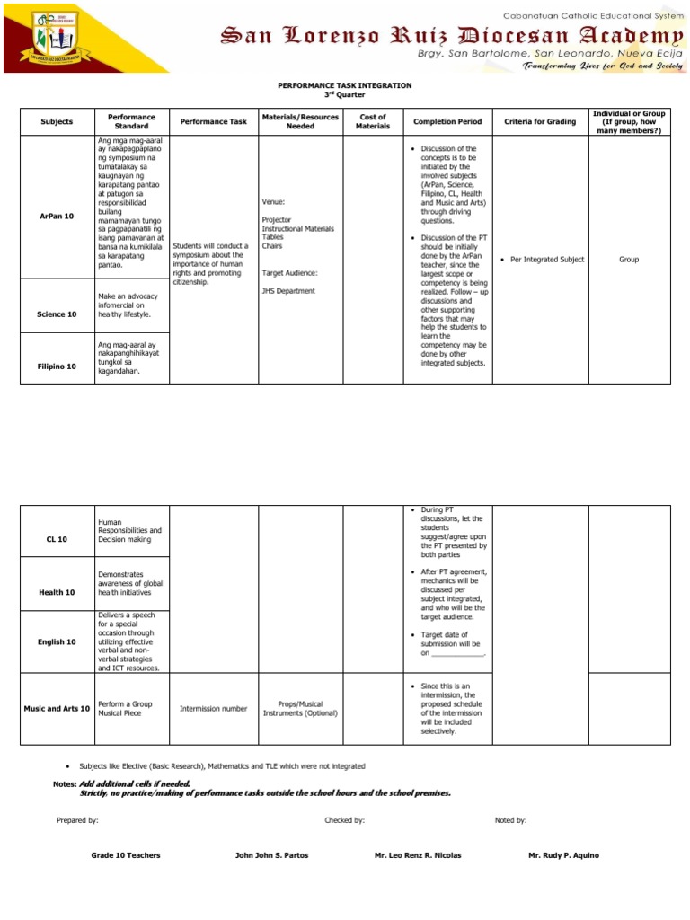 Performance Task Template | Educational Technology | Behavior Modification