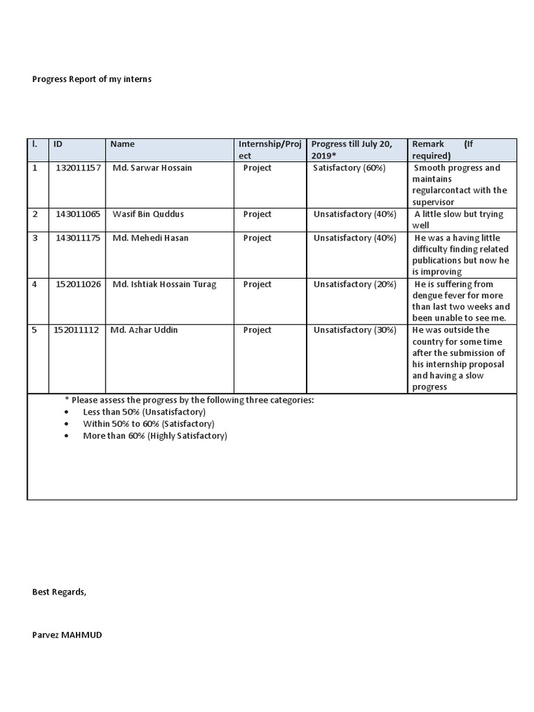 Progress Report of My Interns | PDF