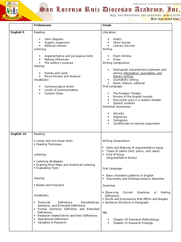 2nd TRL Eng9 10, Ocic&Cw | PDF | English Language | Essays