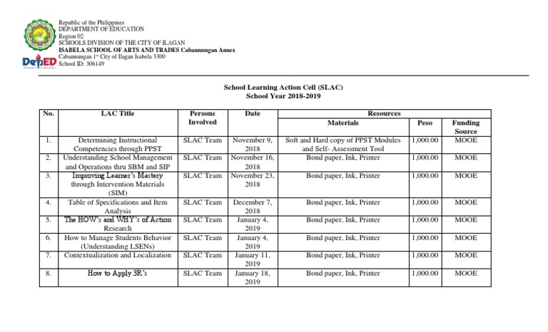 School Learning Action Cell (SLAC) School Year 2018-2019 No. LAC Title ...