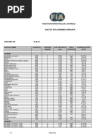 FIA Licensed Racing Circuits List | PDF | Fédération Internationale De ...