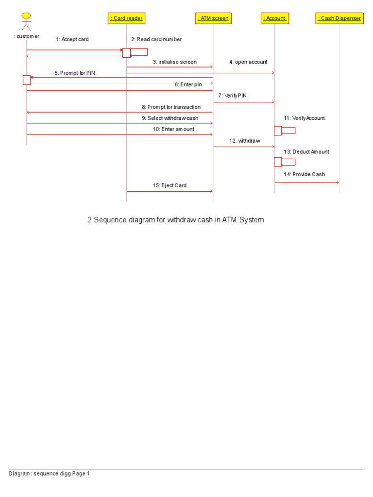 2.sequence Diagram For Withdraw Cash in ATM System | PDF