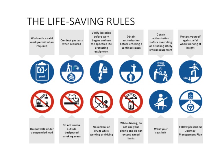 Life Saving Safety Rules Life Saving Rules | IOGP