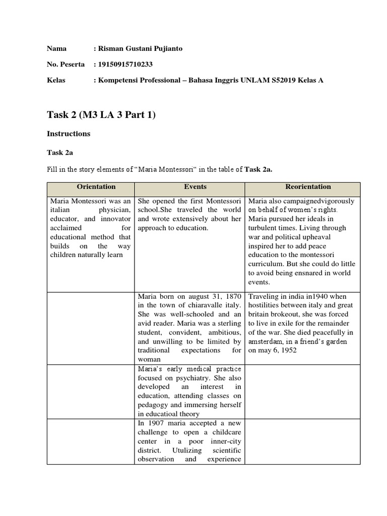 Task 2 (M3 LA3 Part 1) Risman Gustani Pujianto | PDF | Education Theory | Cognition