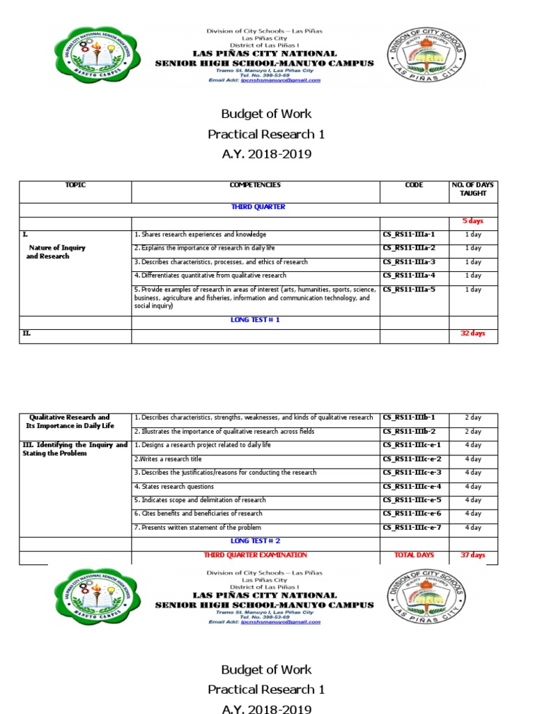 Practical Research 1 Budget of Work | PDF | Qualitative Research ...