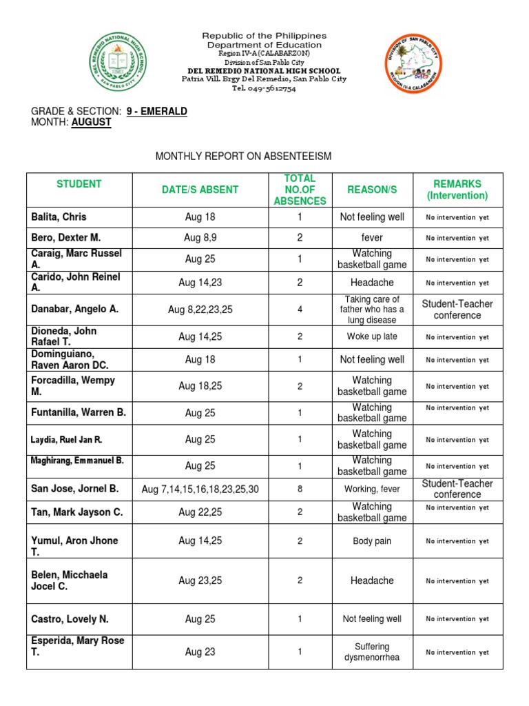 Student Date/S Absent Total No - of Absences Reason/S Remarks ...