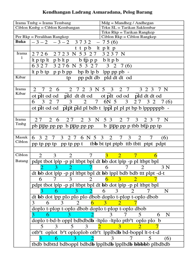 Kendhangan Ladrang Asmaradana | PDF