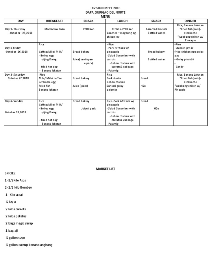 Menu DAY Breakfast Snack Lunch Snack Dinner: Division Meet 2018 Dapa ...
