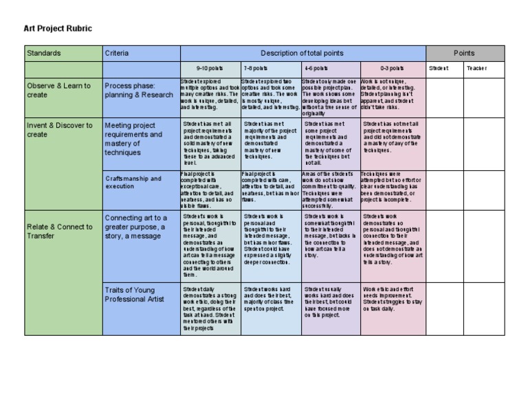 Art Common Project Rubric | PDF | Rubric (Academic) | Pedagogy