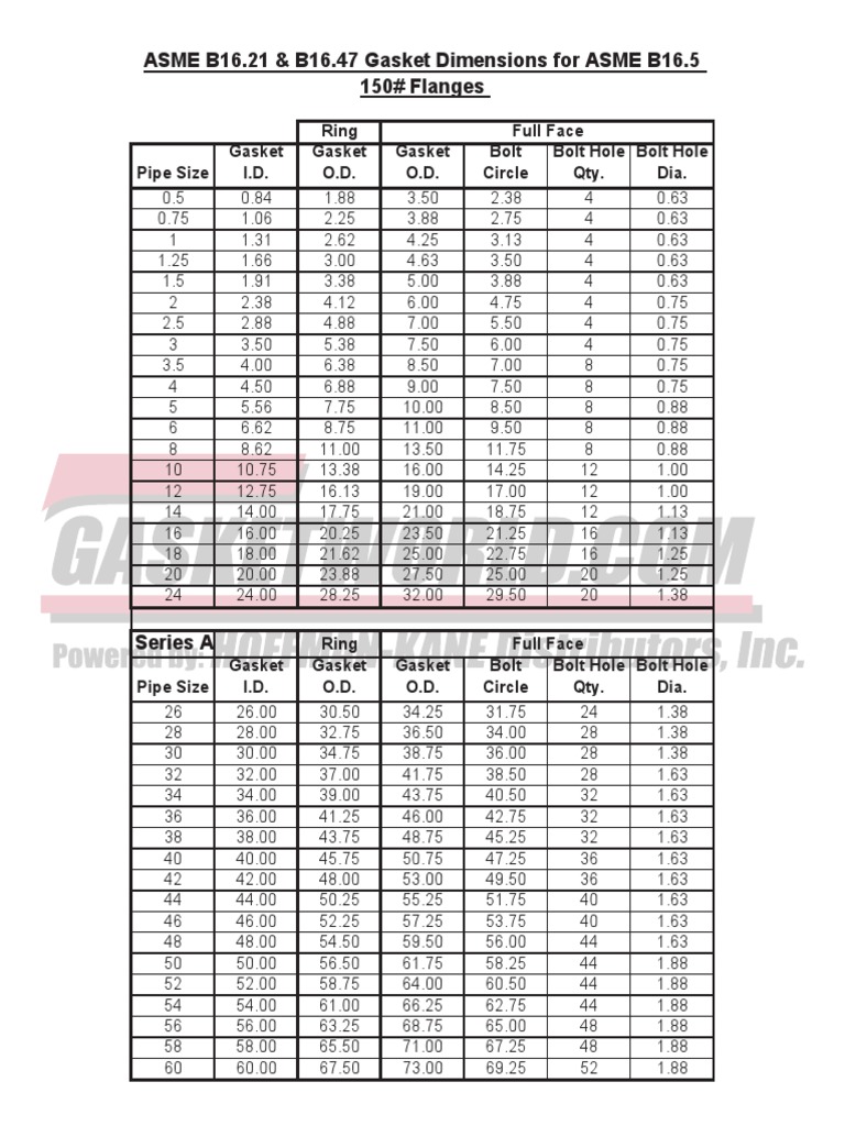 ASME B16.21 & B16.47 Gasket Dimensions For ASME B16.5 150# Flanges ...