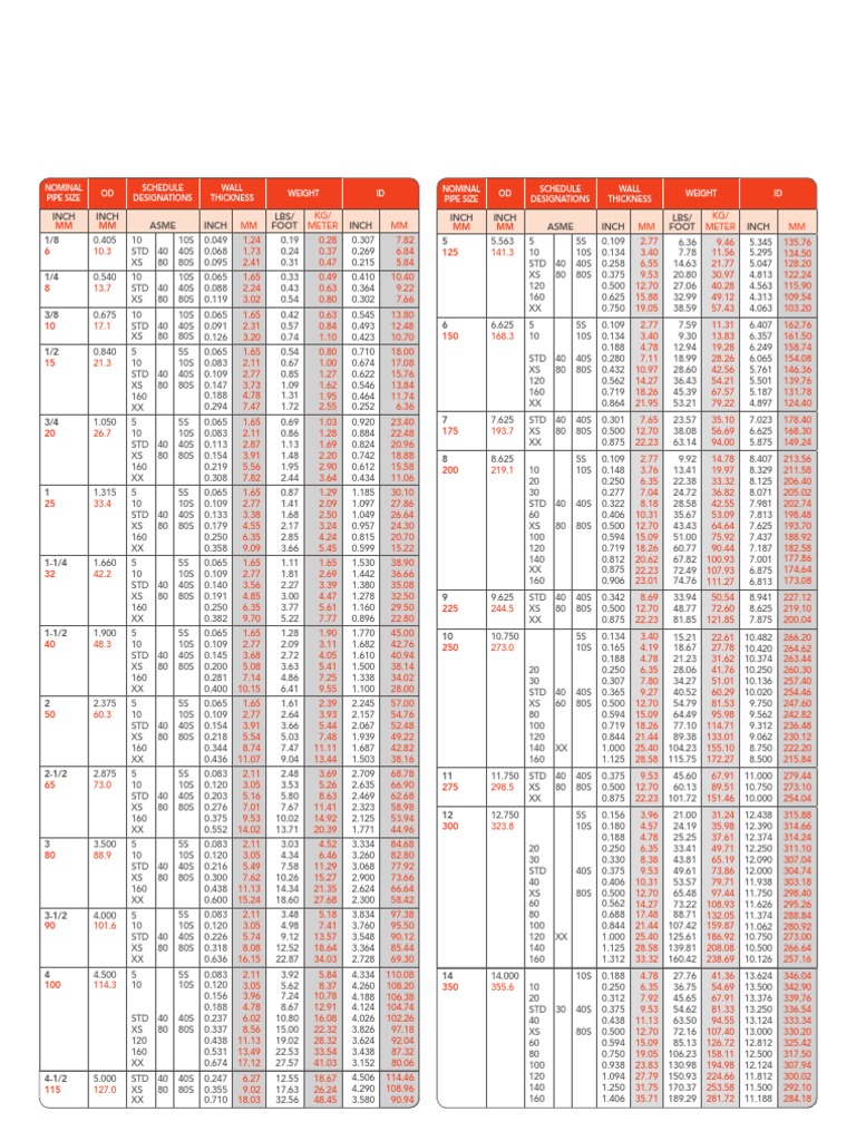Pipe Schedule Chart: Nominal Sizes, Dimensions, and Weights | PDF ...