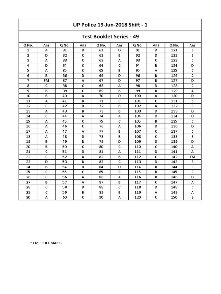 UP Police Exam Answers 2018 Shift 1 | PDF