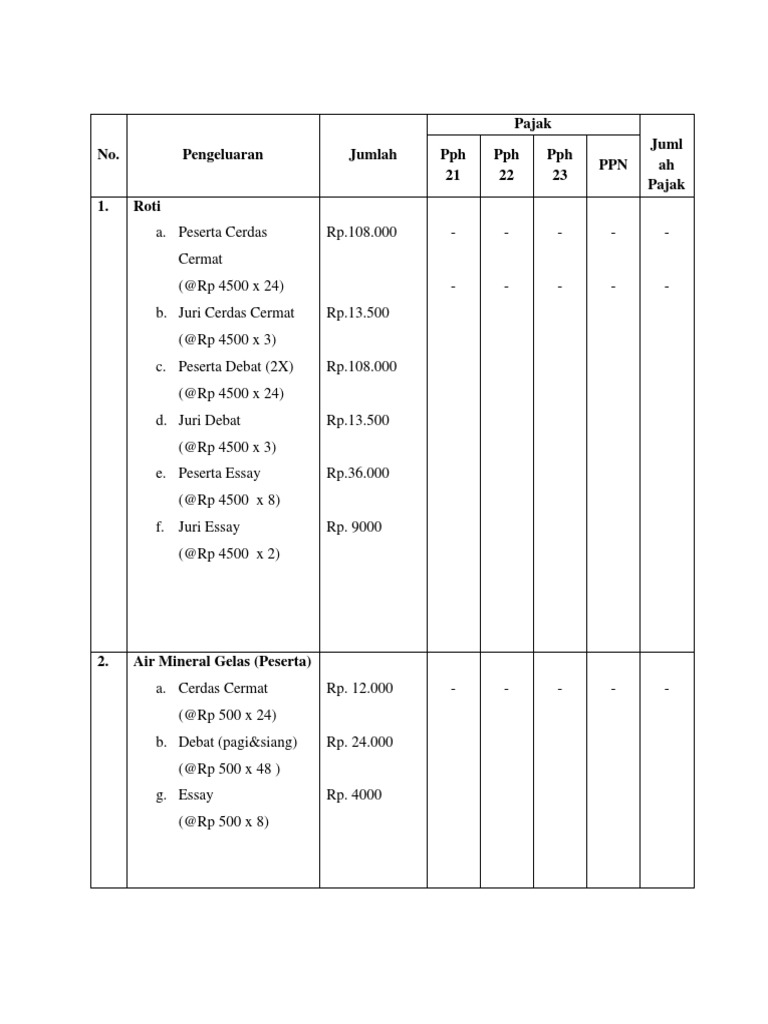 Contoh Rencana Anggaran Dana Divisi Danus | PDF